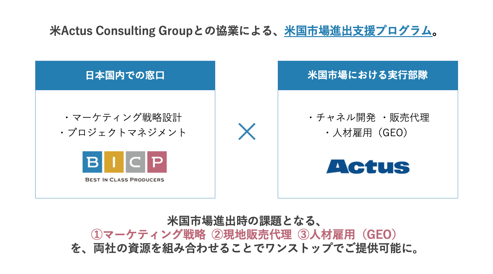 日本企業の米国進出支援における 米Actus Consulting Groupとの協業プログラムの提供開始について 〜マーケティング戦略、現地 ...